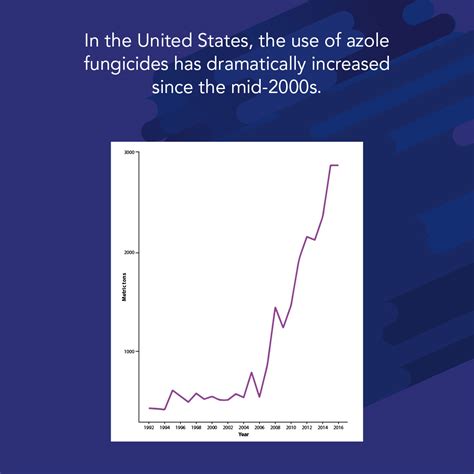 Communication And Educational Materials Fungal Diseases Cdc