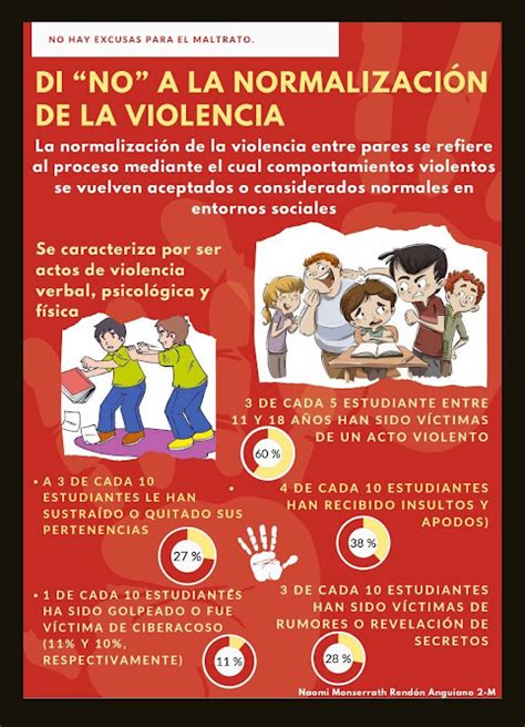 Normalización De La Violencia Entre Pares Cartel Sobre La