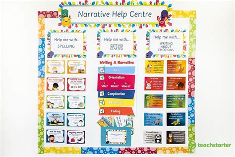 10 Simple But Amazing Ideas For Classroom Wall Displays Classroom