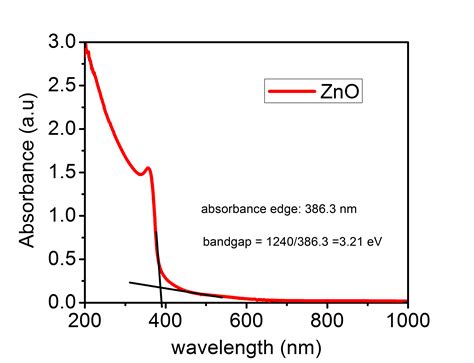What Is An Absorption Edge At Lura Doty Blog