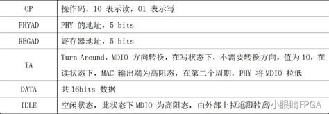 【紫光同创国产fpga教程】——【pgl22g第十一章】以太网传输实验例程 Csdn博客