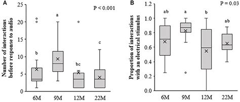 Frontiers The Effects Of Dairy Heifer Age At Training On Rate Of