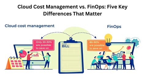 Cloud Cost Management Vs Finops Five Key Differences That Matter