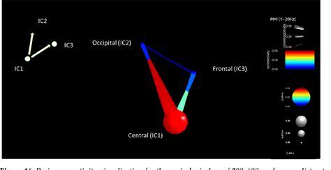 Figure 1 From Improving Eeg Based Driver Distraction Classification