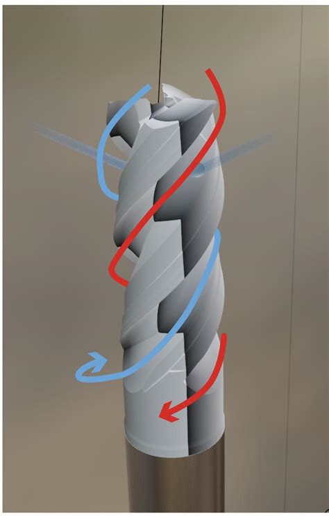 Colors Along A Spiral Like Axis Node Generated Texture Blender