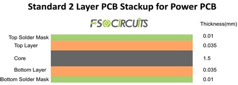 A Comprehensive Guide To Layer PCB Stack Up Structure Design And Applications
