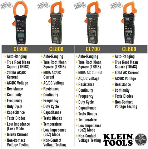 Klein Clamp Meter Cl390 At Andrew Gillan Blog