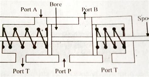 With Neat Sketch Discuss The Functional Operations Of 43 Dc Control