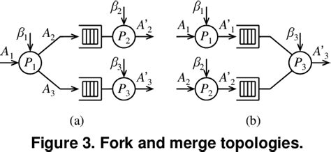 Figure 3 From Performance Analysis Of Synchronous Models