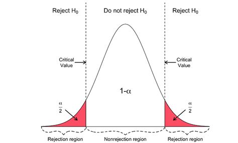Pruebas De Hipótesis De Una Muestra Con Python