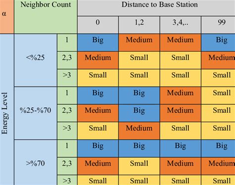 The α Calculation Table Messous Et Al 2006 Download Scientific Diagram