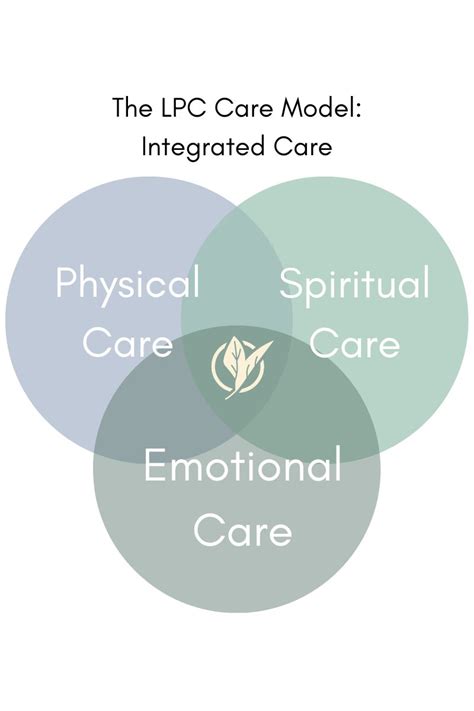 Approach To Care The Lpc