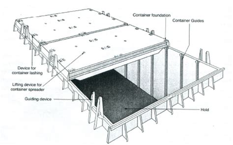 Marine Engineering