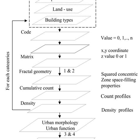 The Method Framework Of Urban Morphology Analysis Of Urban Residential