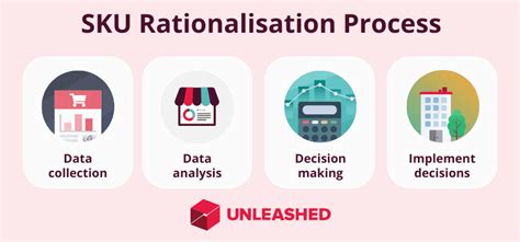 Rationalisation Quotes Rationalize Your Chemical Reactions Scm