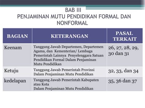 Sistem Penjaminan Mutu Pendidikan Ppt