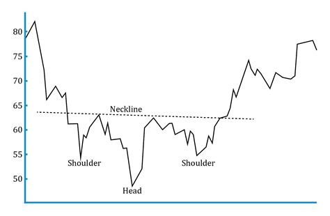 Technical Analysis Ift World
