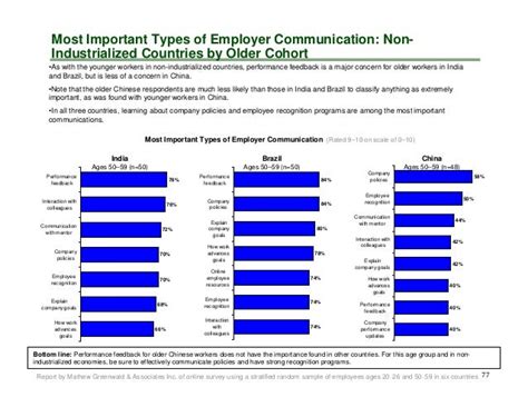 Generational Communication Statistics