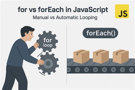 🔁 For Vs Foreach In Javascript — The Classic Loop Battle By Akiko