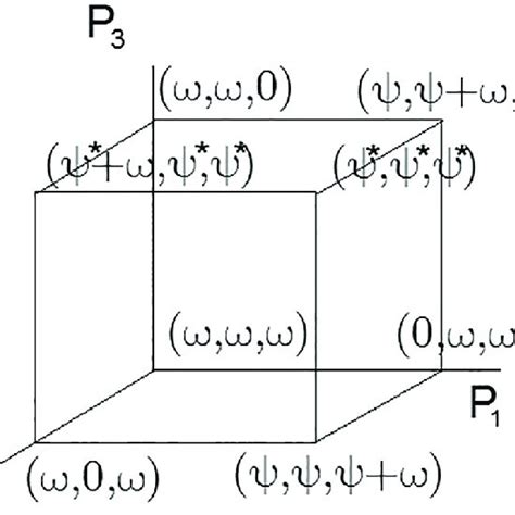 A 3d Set Of Admissible Solutions Download Scientific Diagram