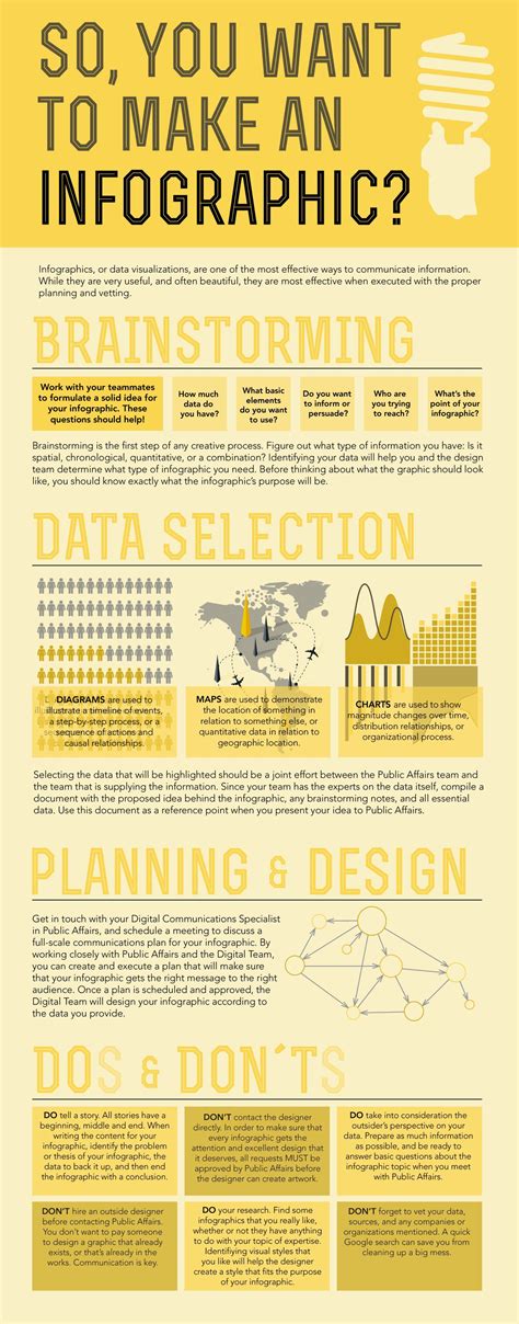 Infographic Design Process At Department Of Energy