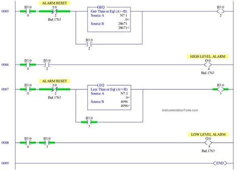Tank Level Control In Plc Instrumentationtools