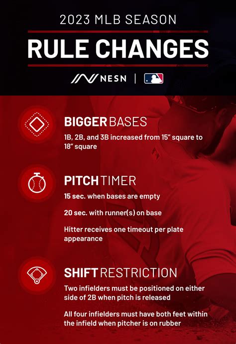 MLB Rule Changes What They Are And How They Change Baseball
