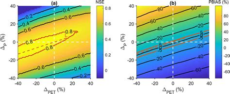 The Xinanjiang Xaj Model Performance Results Nash‐sutcliffe