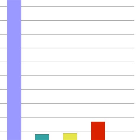 User Cpu Time In Second Of The Traversal Of Terms For Each Approach