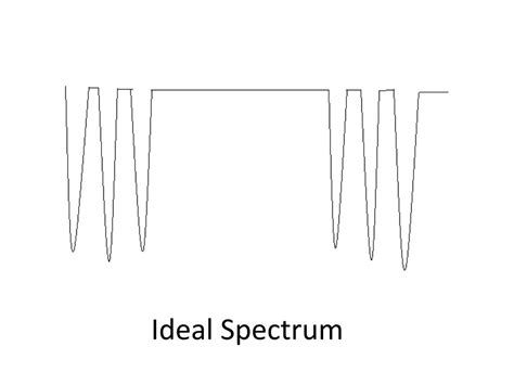 Ppt Atomic Hyperfine Splitting In Rubidium Powerpoint Presentation