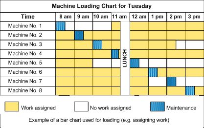 Charts For Planning And Scheduling