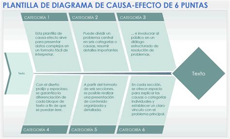 Plantillas Gratuitas De Diagrama Y Gráfico De Espina De Pescado