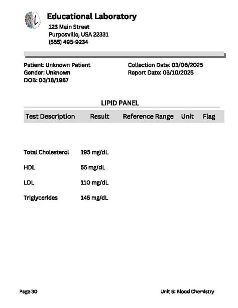 Medical Assisting Nursing Cholesterol Report Analysis Activity Worksheets 8
