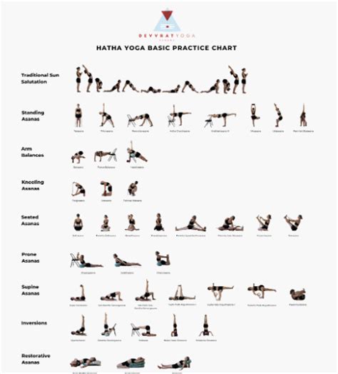 Hatha Yoga Explained