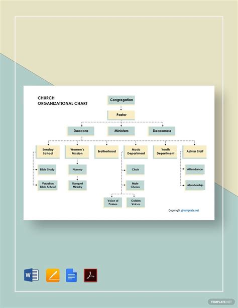 Church Organizational Chart Template Free