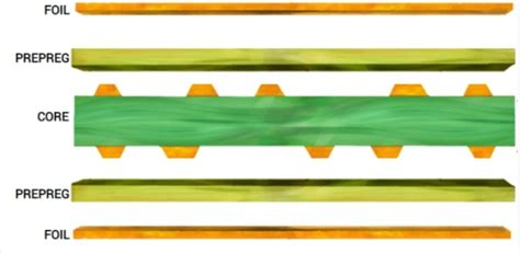 Annular Ring Pcb Benefits And Applications Unveiled Kingsignal Pcb