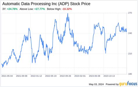 Decoding Automatic Data Processing Inc Adp A Strategic Swot Insight