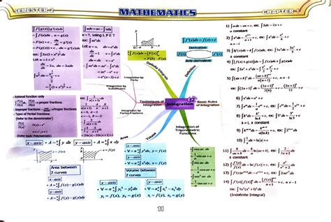 Mind Mapping Mathematics Sem 2 Semester 2 Mathematic5 Chapter 1 Cv