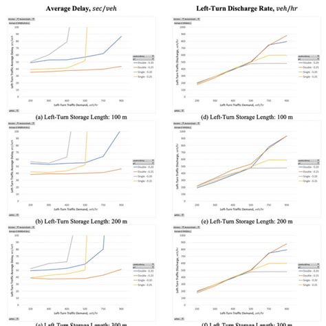Single And Three Stages Of Dickson Rectifier Circuits Download
