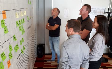 Lean Trainingen Liker Lean Academy Lean Leren Door Lean Te Doen