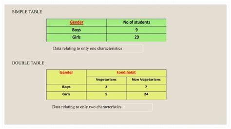 Data Presentation Methods 1pptx Databases Computer Software And