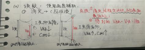 酸碱中和滴定误差分析（超详细保姆级解析） 知乎