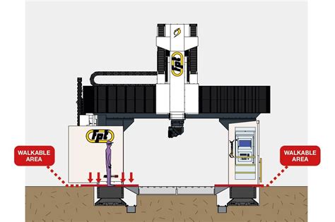 Lbm Lowered Base Morphology Fpt