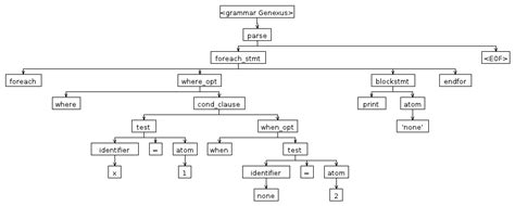 Antlr3 Problem With An Antlr Grammar Stack Overflow