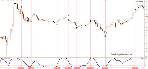 Arrow With Stochastic