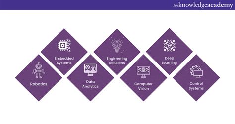 Top 15 Matlab Uses You Must Know