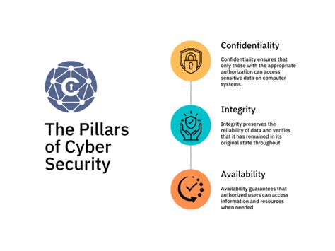 Cyber Security Goals And Objectives