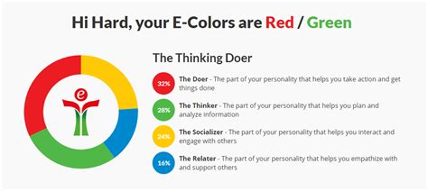 Equilibria E Colors Personality Diversity Indicator Typology Central
