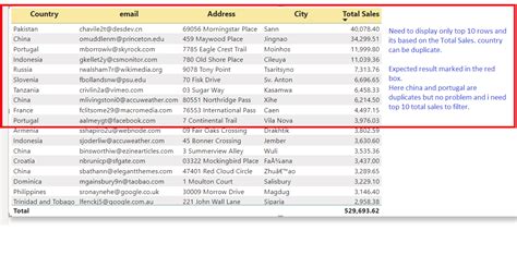 Display Top 10 Records In The Table With Multiple Microsoft Fabric Community