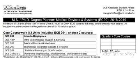美研申请ucsd Ece你选对方向了吗？加州圣地亚哥分校ece课程设置介绍（基于不同细分领域） 知乎